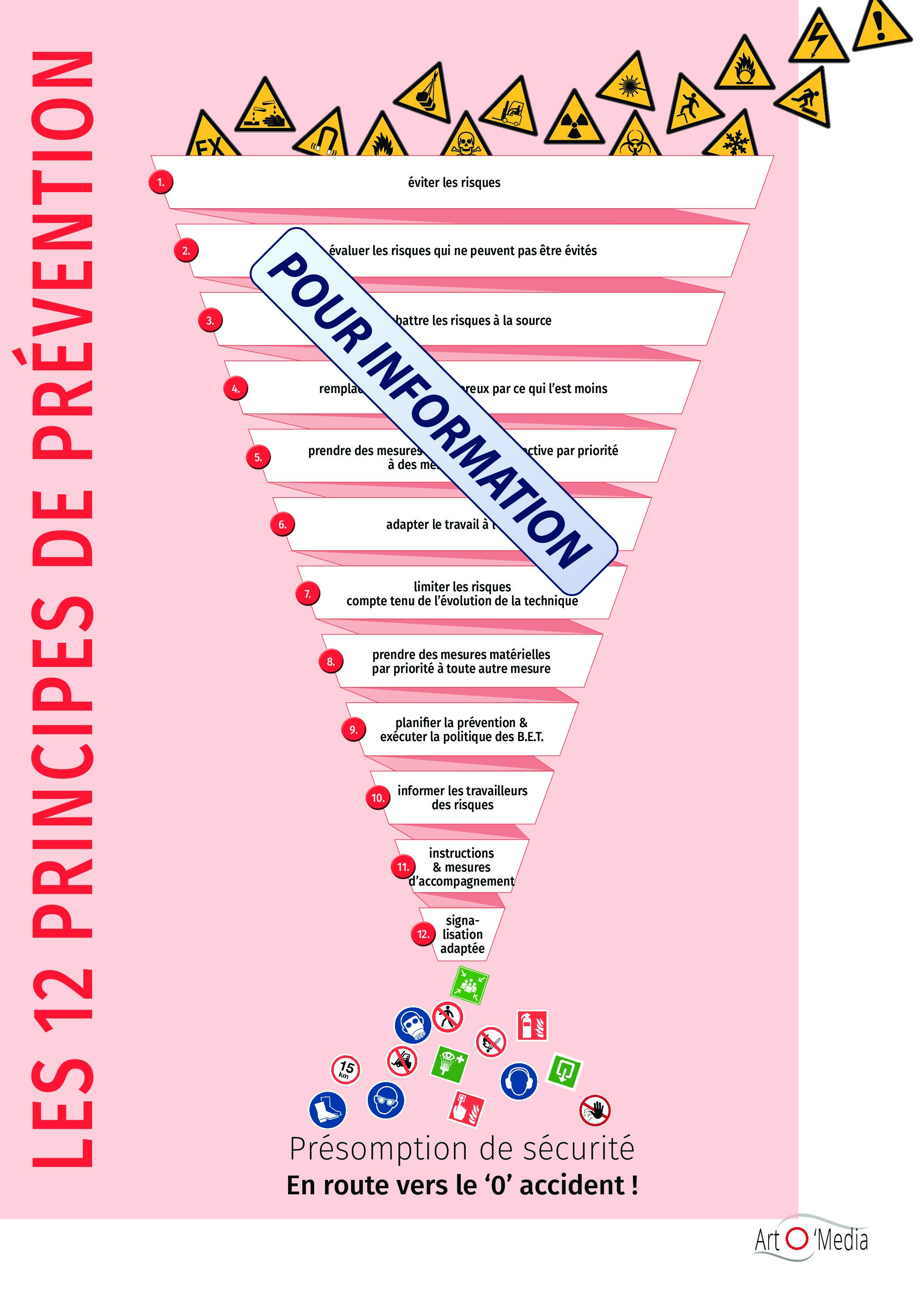 Affiche 12 principes prévention | Art O'Safety
